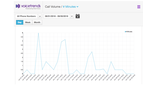 Plum Voice | Cloud Platforms to Meet Your Voice Automation Needs