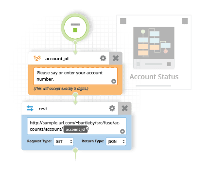 Handle More Customer Inquiries With Automation | Plum Voice